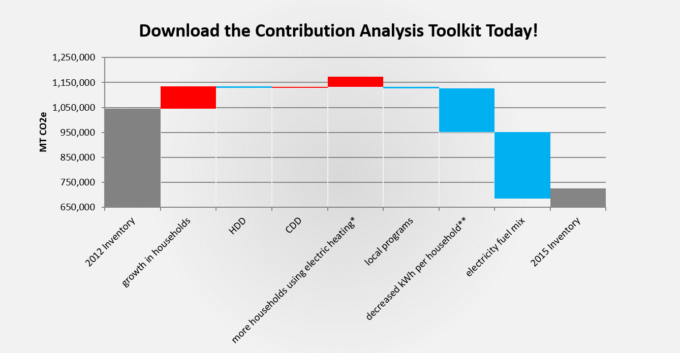 New GHG Contribution Analysis Toolkit | ICLEI USA