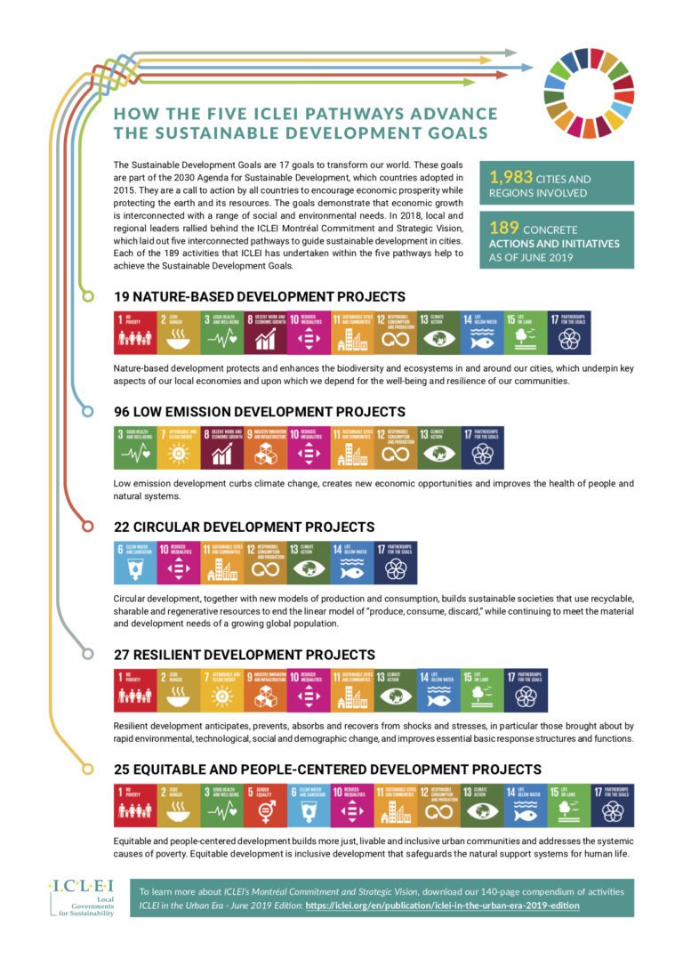 How Does ICLEI Support the UN's Sustainable Development Goals? | ICLEI USA