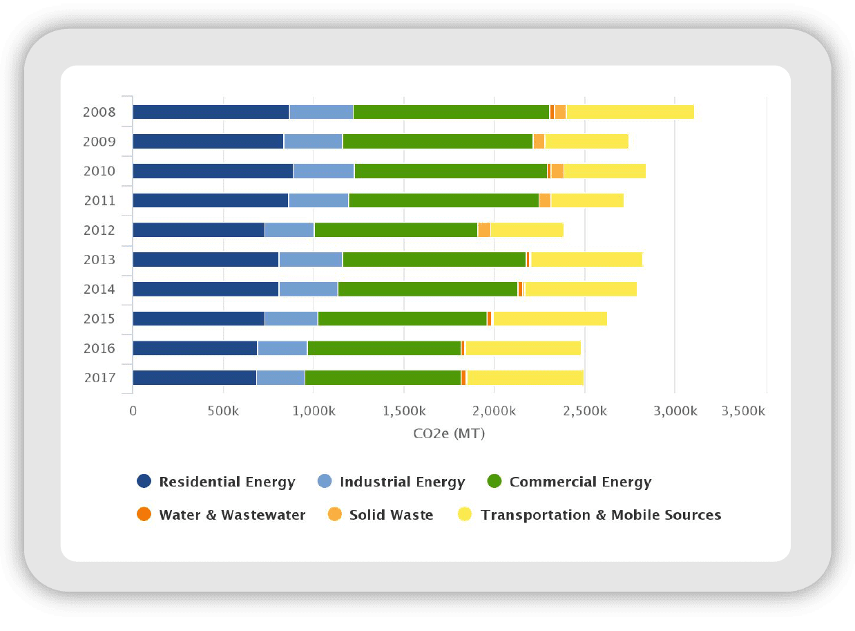 Local Governments | ICLEI USA Local Governments | ICLEI USA