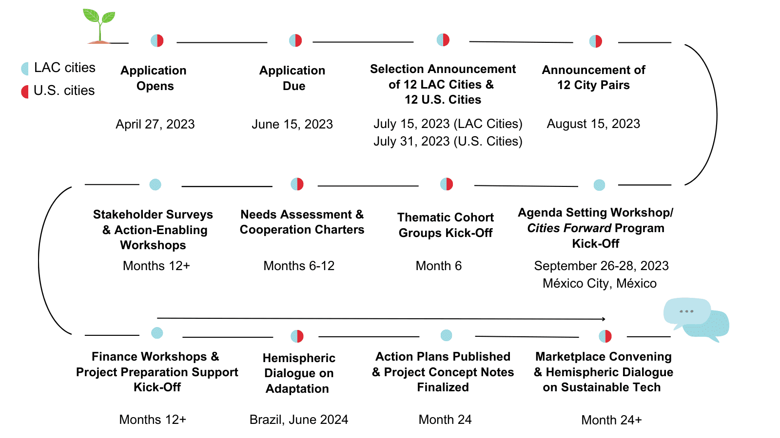Cities Forward | ICLEI USA
