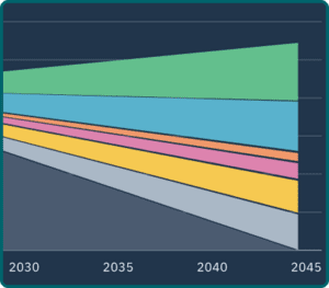 ClearPath 2.0 ICLEI USA’s Climate Planning Platform